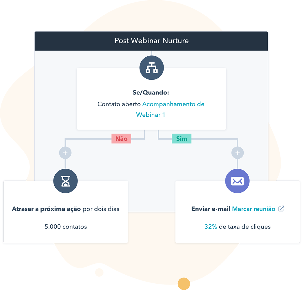 Software de marketing para pequenas a grandes empresas | HubSpot